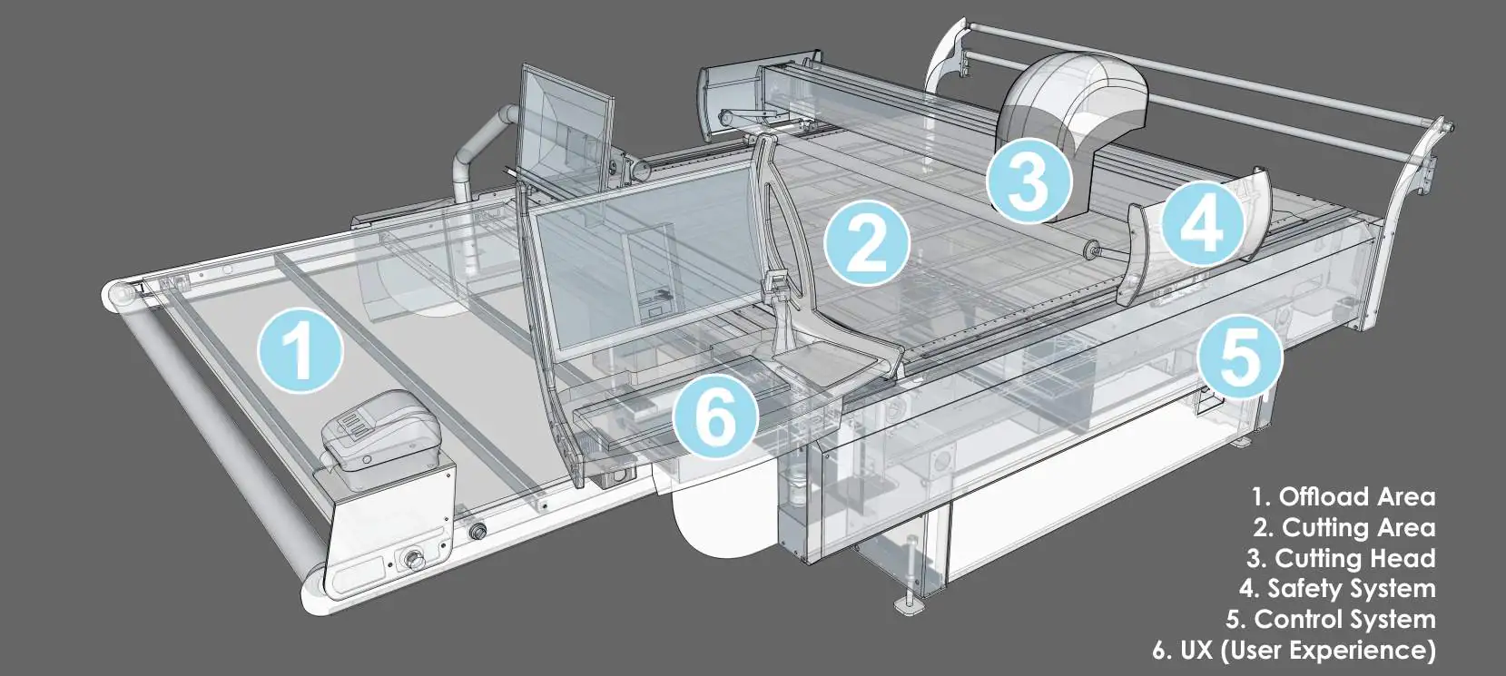 Multi-Ply Cutters | Pathfinder Cutting