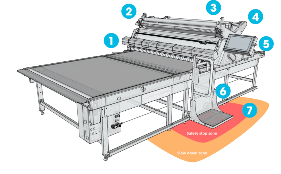 Advanced Automated Spreading Machines FabricPro Pathfinder