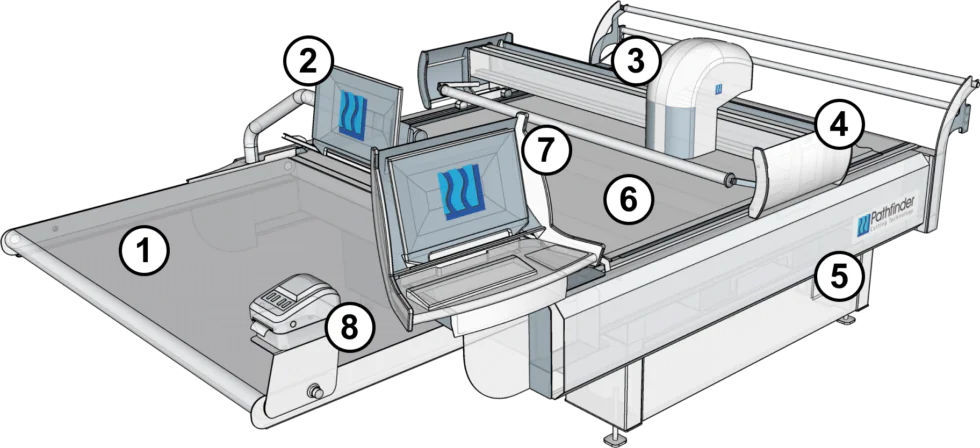 Best Multi-Ply Automatic Cutting Machine M-Series Pathfinder